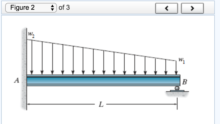 Solved Force Method of Analysis: Beams Learning Goal: To | Chegg.com