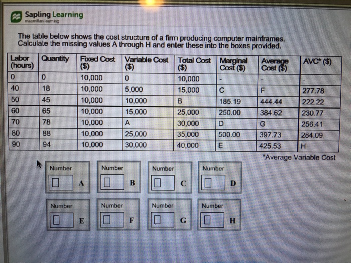 Solved The table below shows the cost structure of a firm | Chegg.com