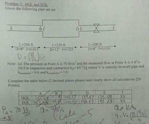 Solved HGL and EGL Given the following pipe set up: Note: | Chegg.com