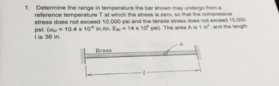 Solved 1. Determine the range in temperature the bar shown | Chegg.com