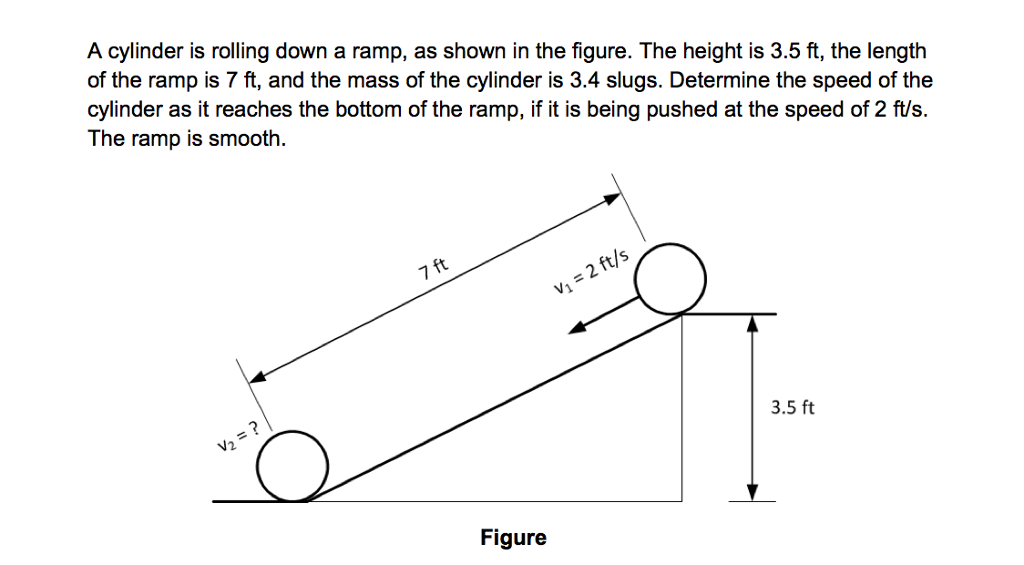 Solved A cylinder is rolling down a ramp, as shown in the | Chegg.com