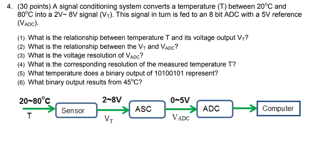 Solved 4. (30 points) A signal conditioning system converts | Chegg.com