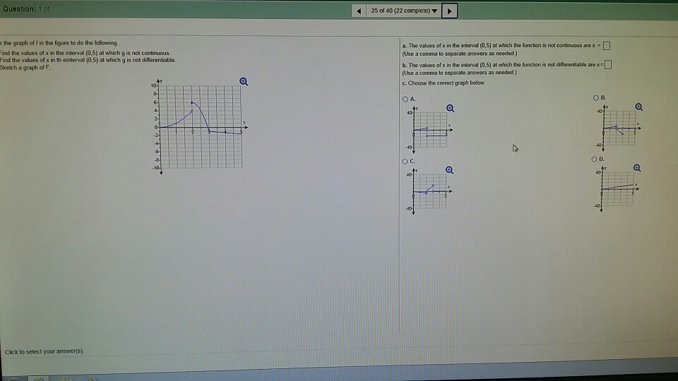 Solved the graph of f in the figure to do the following. | Chegg.com