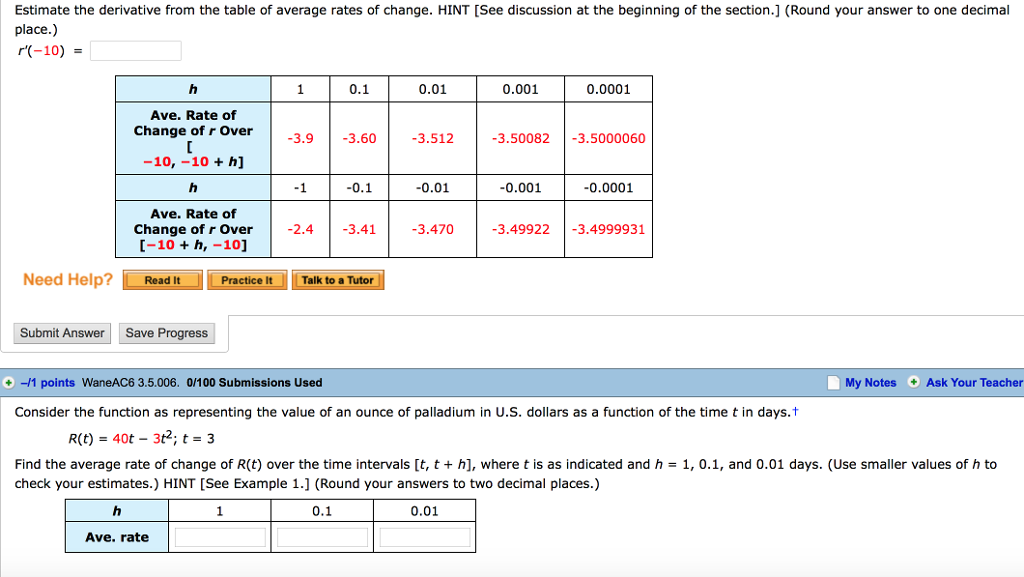 Solved Estimate the derivative from the table of average | Chegg.com