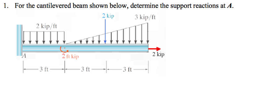 Solved For the cantilevered beam shown below, determine the | Chegg.com Solved For the cantilevered beam shown below, determine the | Chegg.com