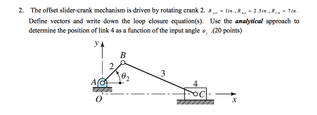 Solved The offset slider-crank mechanism is driven by | Chegg.com