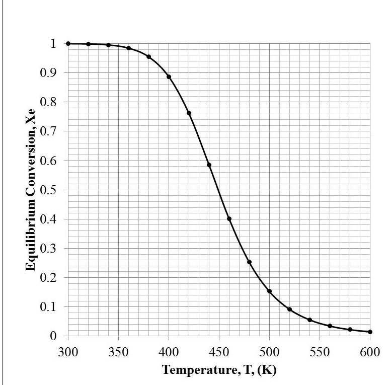 A + B C + D The catalytic reaction takes place in a | Chegg.com