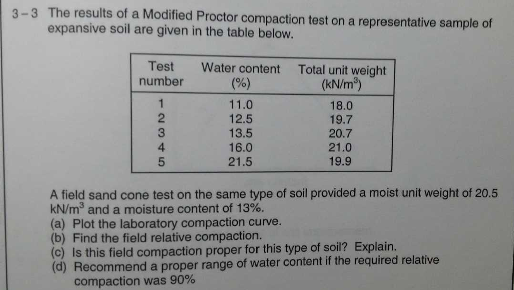 Solved 3-3 The results of a Modified Proctor compaction test | Chegg.com