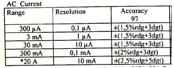 Solved A current of I = 3.2 mA has to be measured with a 4 | Chegg.com