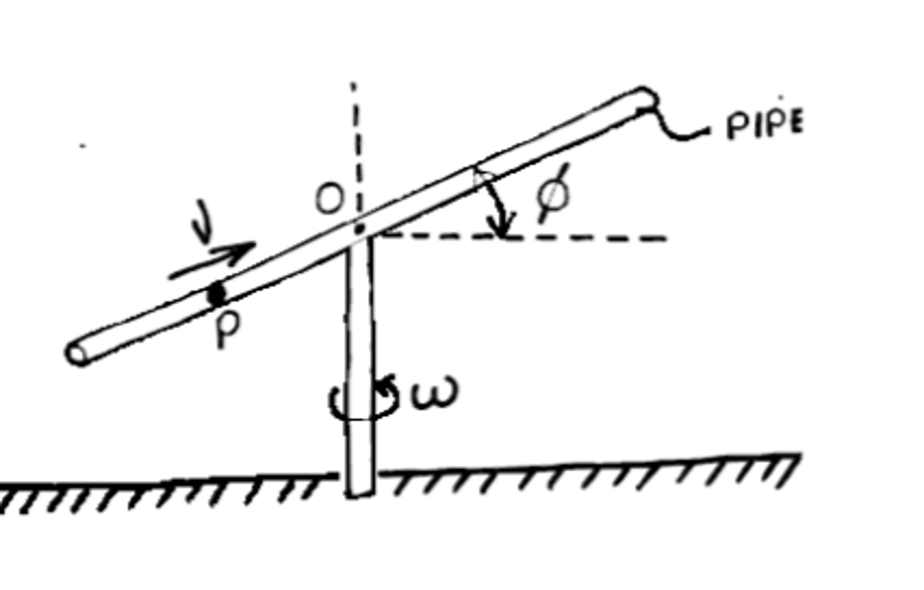 Solved The pipe rotates at a rate of ? = 150 rad/s about a | Chegg.com