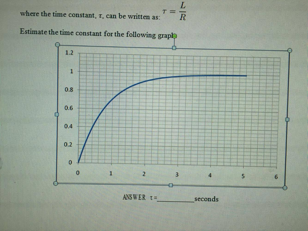 Solved where the time constant, τ, can be written as: | Chegg.com
