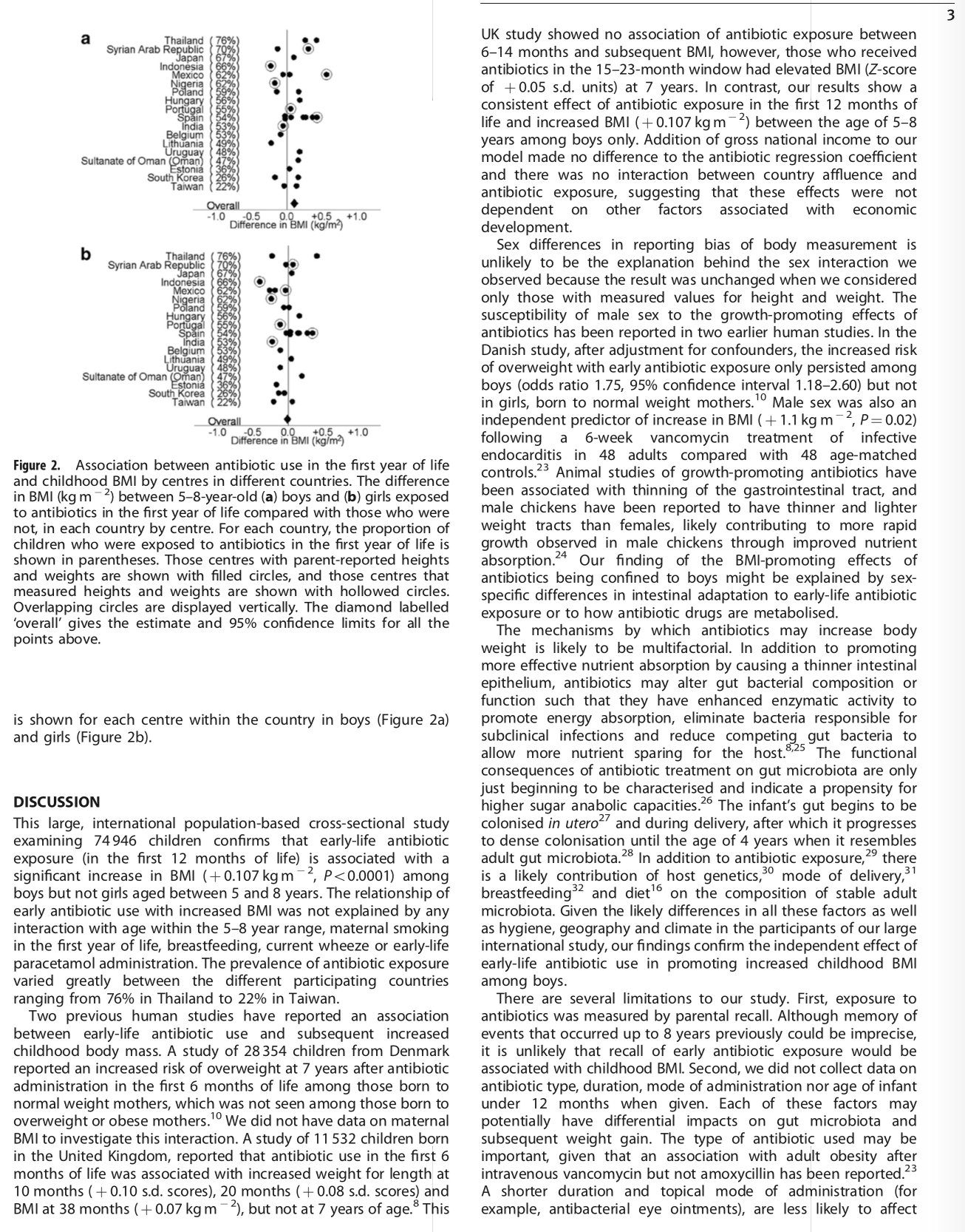 Solved Research paper questions 1. Hypothesis of the | Chegg.com