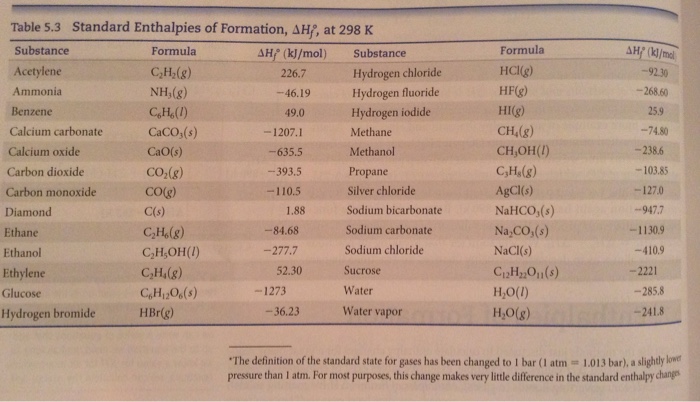 Solved Given the following standard enthalpy change, use the | Chegg.com