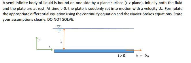 Solved A semi-infinite body of liquid is bound on one side | Chegg.com