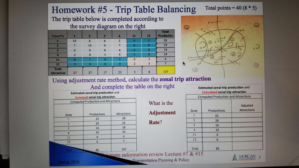 Homework #5 Trip Table Balancing Total points 40 (8 5 | Chegg.com