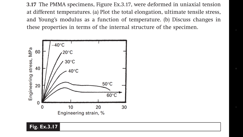 Solved 3.17 The PMMA specimens, Figure Ex.3.17, were | Chegg.com