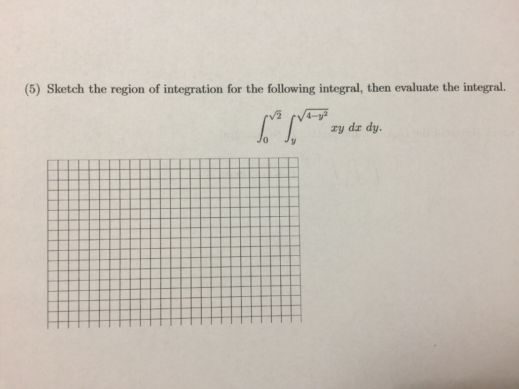 Solved Sketch the region of integration for the following | Chegg.com