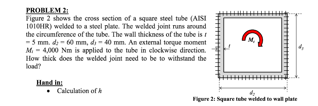 Solved Figure 2 shows the cross section of a square steel | Chegg.com