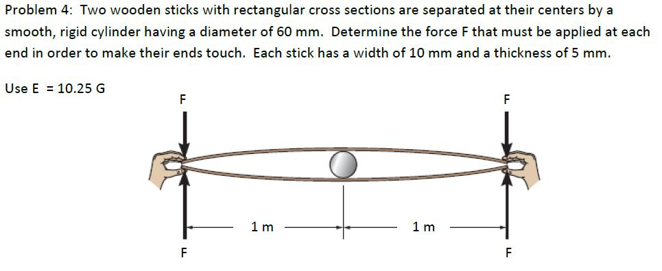 Solved Two wooden sticks with rectangular cross sections are | Chegg.com