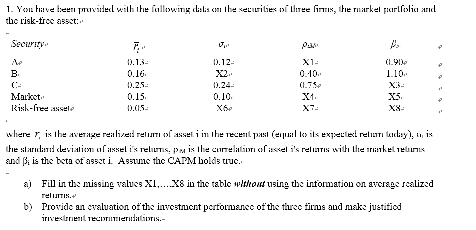 Solved 1. You have been provided with the following data on | Chegg.com