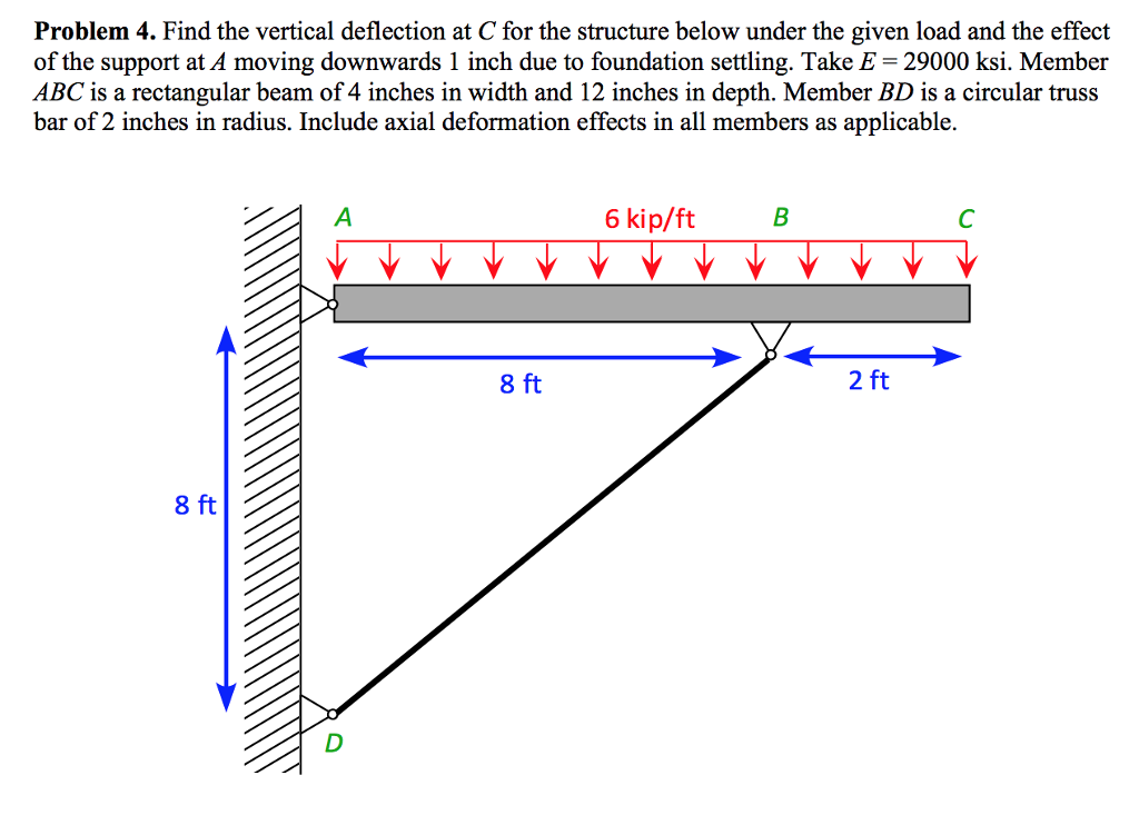 Solved Problem 4. Find the vertical deflection at C for the | Chegg.com