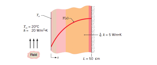 One-dimensional conduction with uniform internal | Chegg.com