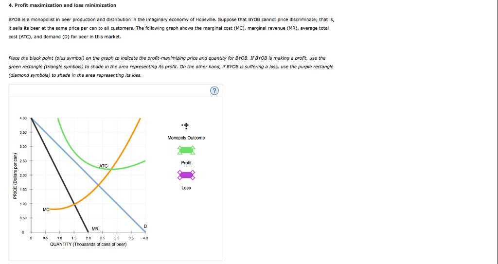 Solved 4. Profit maximization and loss minimization BYOB is | Chegg.com