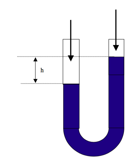 Solved A11 through A13. The cross-sectional area of the | Chegg.com
