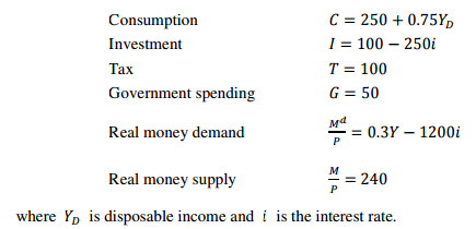 Solved Consumption Investment Tax Government spending Real | Chegg.com
