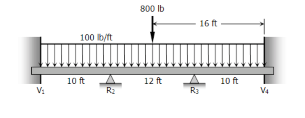 Solved For the following continuous beam: a) Carefully | Chegg.com