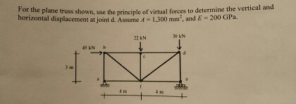Solved For the plane truss shown, use the principle of | Chegg.com