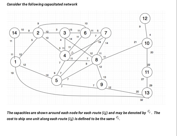 Consider the follow ing capacitated network 12 10 15 | Chegg.com