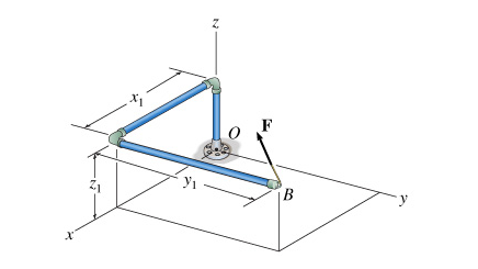 Solved Moment of a Force-Vector Formulation Part B Moment | Chegg.com