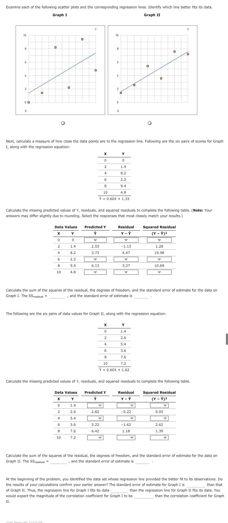 Solved Examine each of the following scatter plots and the | Chegg.com