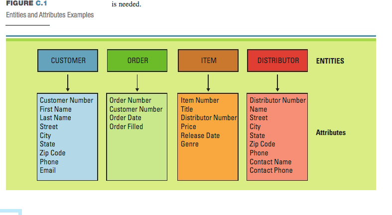 Solved You need to list three entities you plan to include | Chegg.com