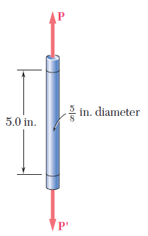 Solved A standard tension test is used to determine the | Chegg.com