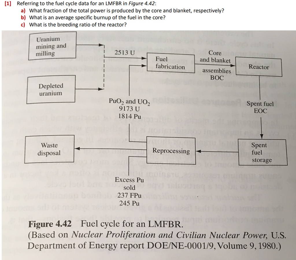 Solved [1 Referring to the fuel cycle data for an LMFBR in | Chegg.com
