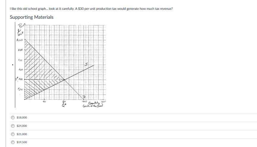 For the points shown on the graph, comparing price | Chegg.com