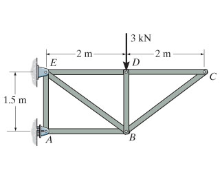 Solved Identify the zero-force members in the truss | Chegg.com