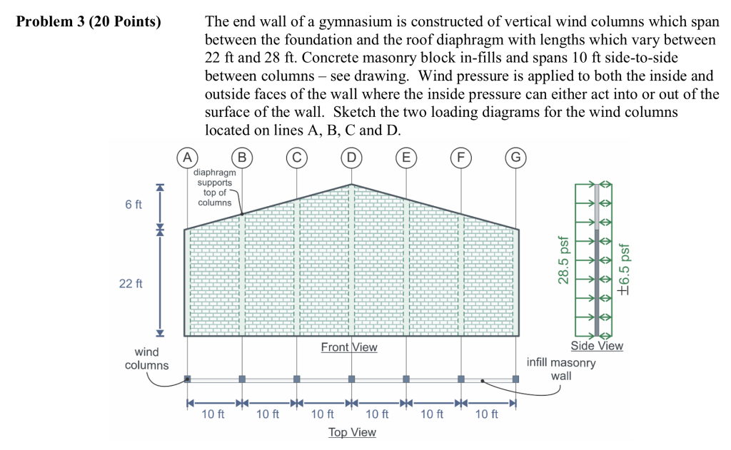 Solved Problem 3 (20 Points) The end wall of a gymnasium is | Chegg.com