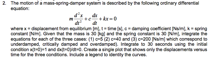 Solved The motion of a mass-spring-damper system is | Chegg.com
