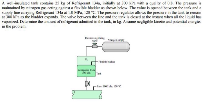 Solved A well-insulated tank contains 25 kg of Refrigerant | Chegg.com