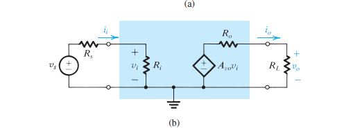 1.Consider the voltage-amplifier circuit model | Chegg.com