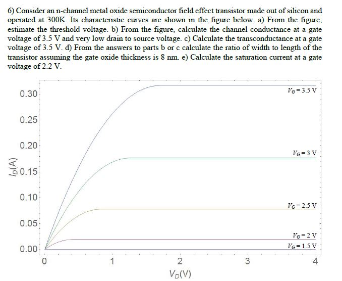 Solved 6) Consider an n-channel metal oxide semiconductor | Chegg.com