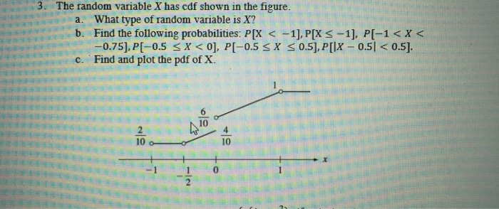 Solved The random variable X has cdf shown in the figure. | Chegg.com