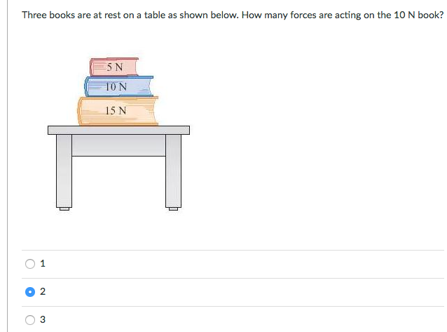 Solved Three books are at rest on a table as shown below. | Chegg.com