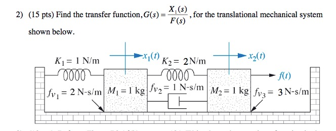Solved Find the transfer function,G(s) = X_1(s)/F(s), for | Chegg.com