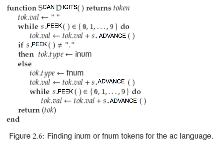 Solved Terminal Regular Expression floatdcl "f" intdcl print | Chegg.com