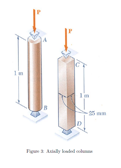 Solved 25 mm Figure 3: Axially loaded columns | Chegg.com