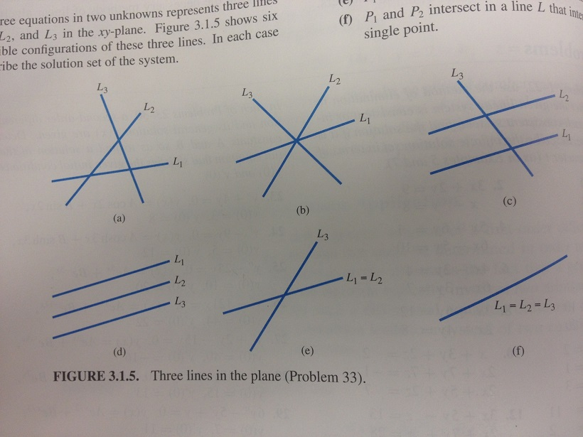 Solved The linear system: ; ; of three equations in two | Chegg.com